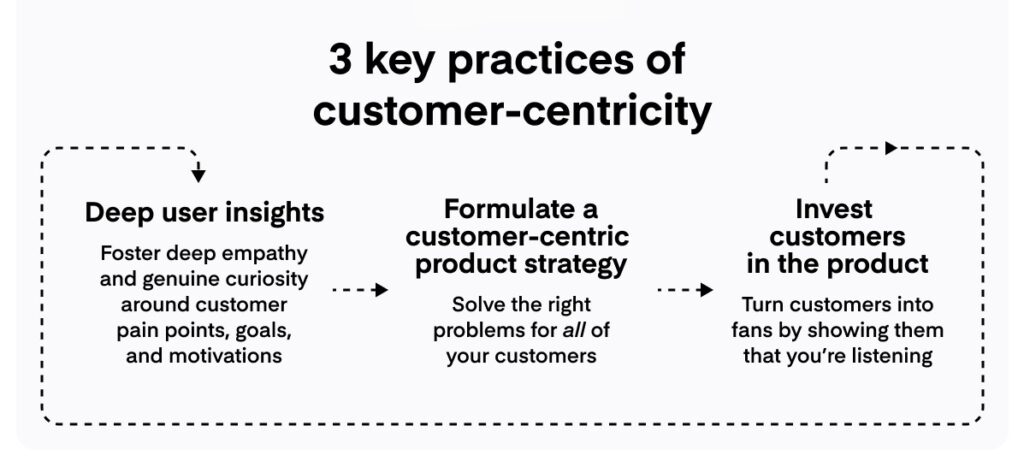 Scaling SaaS: Essential Strategies for Success in 2023 - TechCells Scaling SaaS: Essential Strategies for Success in 2023 - TechCells
